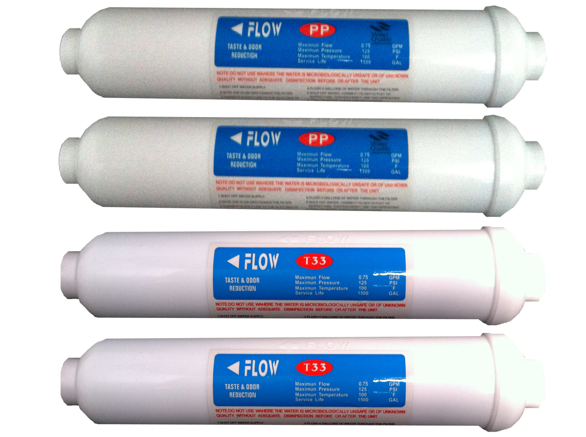 3 Stage Compact RO System Yearly Replacement Filter Set – Water Filter Men